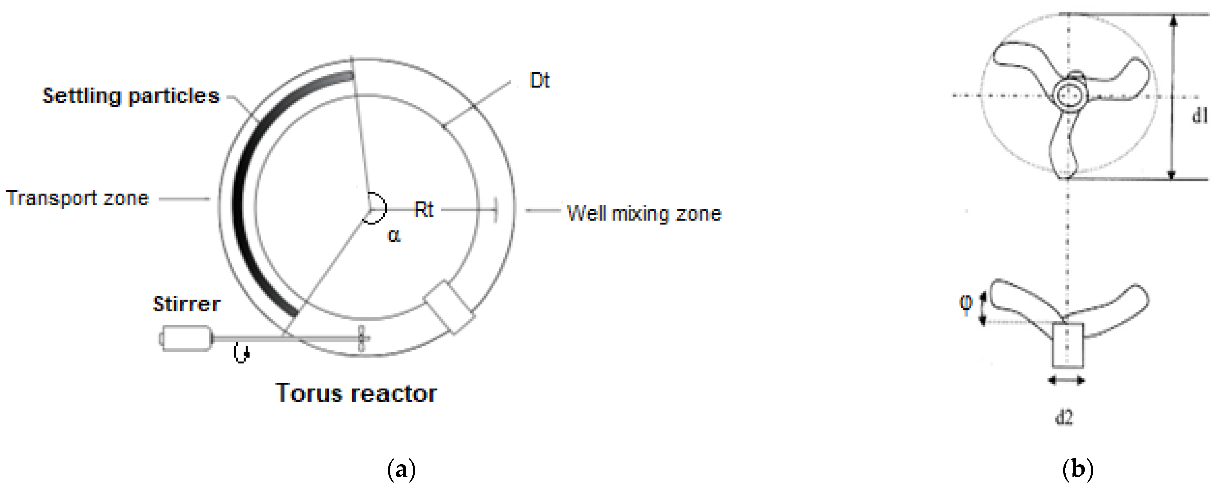 Just Suspended Speed Simulation in Torus Reactor Using Multiple Non-Linear Regression Model