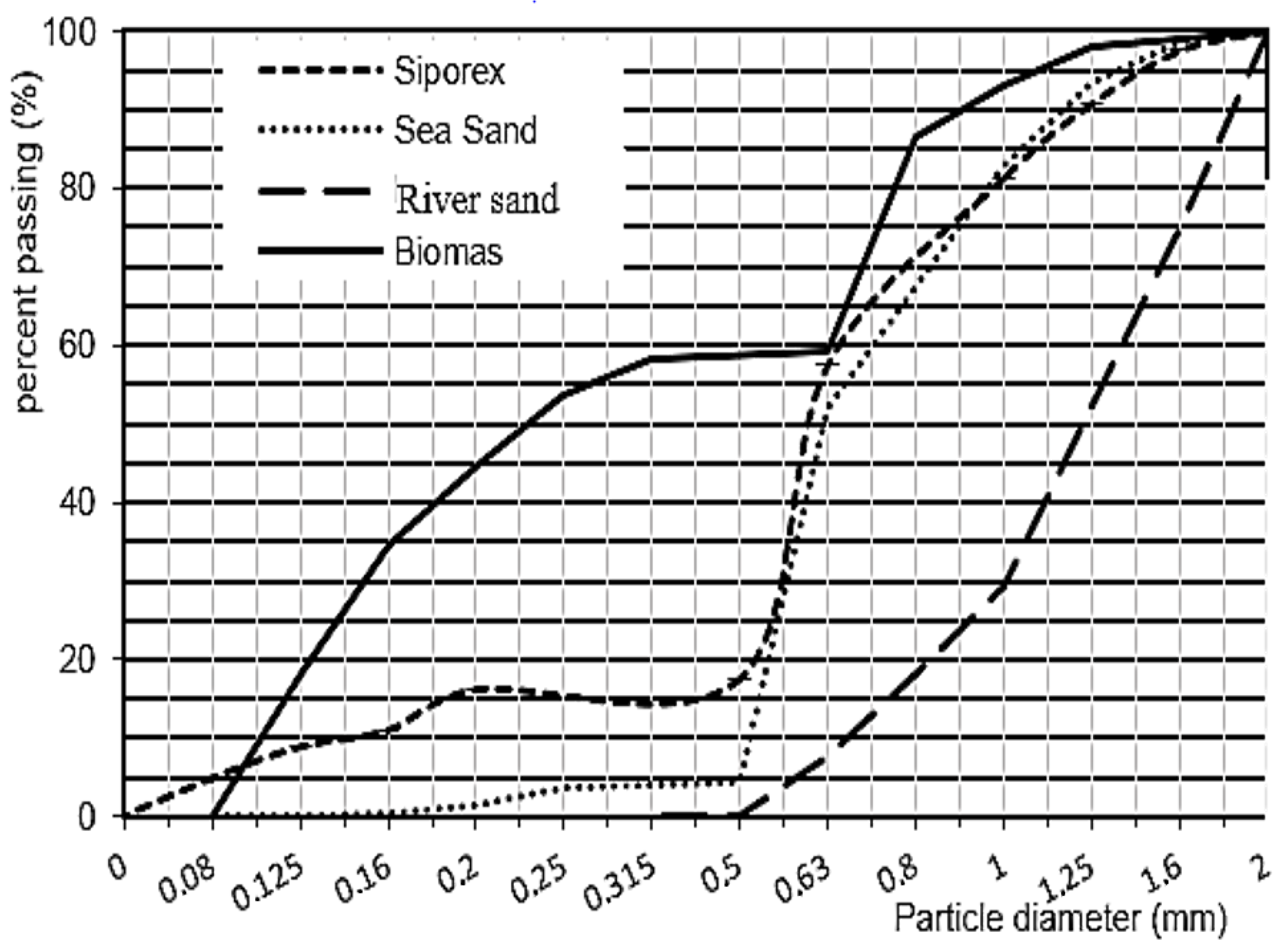 Just Suspended Speed Simulation in Torus Reactor Using Multiple Non-Linear Regression Model
