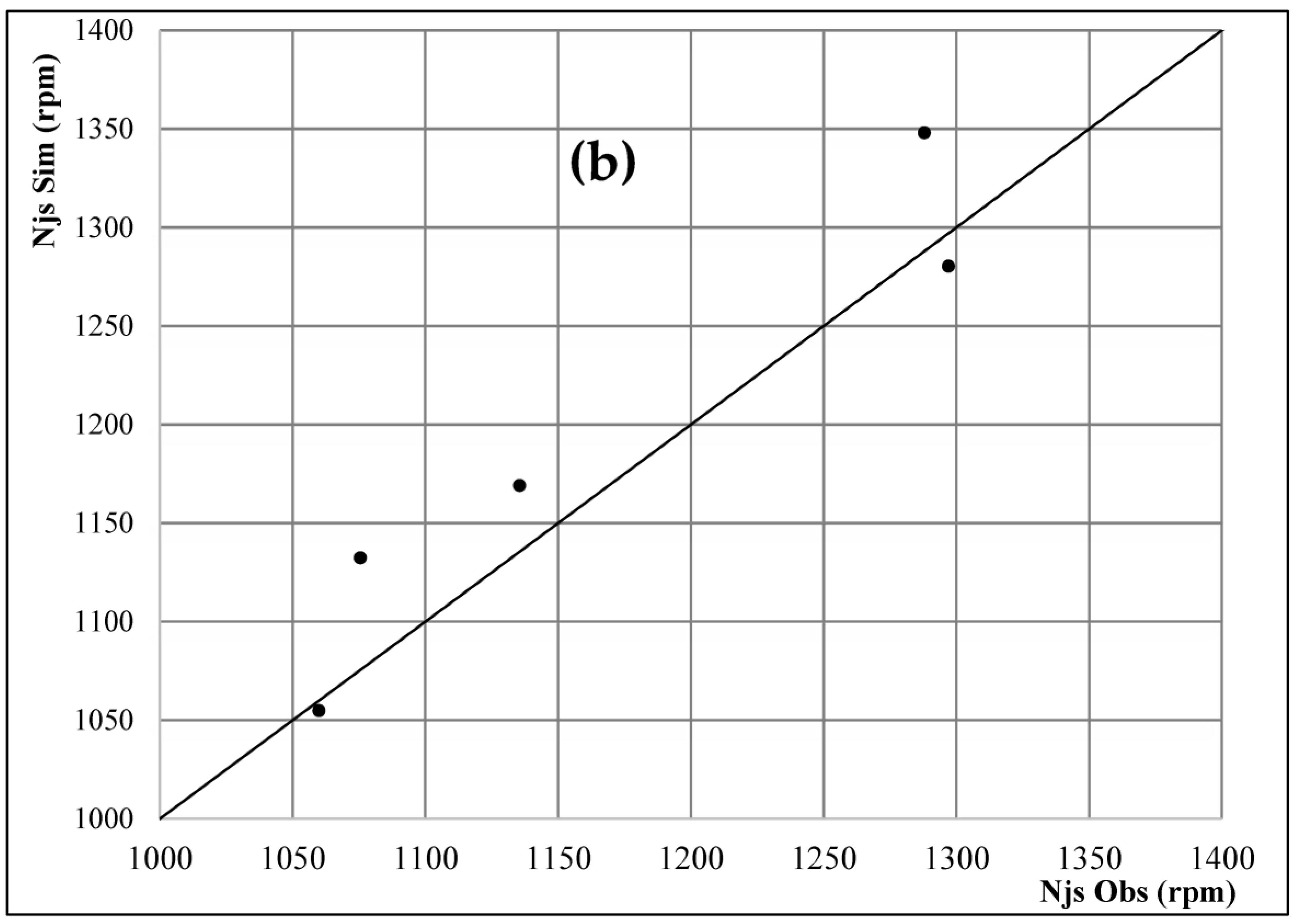 Just Suspended Speed Simulation in Torus Reactor Using Multiple Non-Linear Regression Model