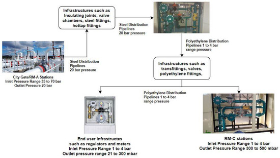 Examination of Condensation Liquid Formation in Istanbul Natural Gas ...