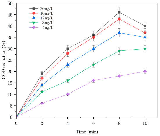Separations | Free Full-Text | Catalytic Ozonation for Pulp and Paper ...