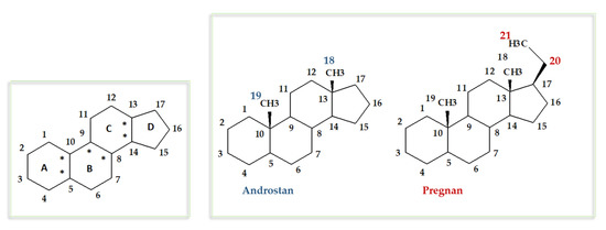 Determination of 27 Glucocorticoids in Urine by Ultra-High-Performance ...