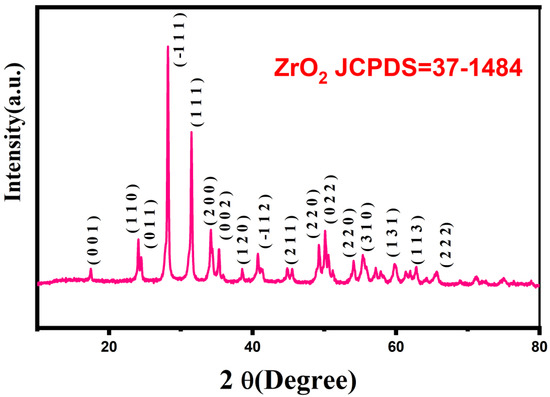 Photocatalytic Organic Contaminant Degradation of Green Synthesized ZrO2 NPs and Their ...