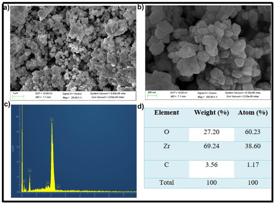 Photocatalytic Organic Contaminant Degradation of Green Synthesized ...