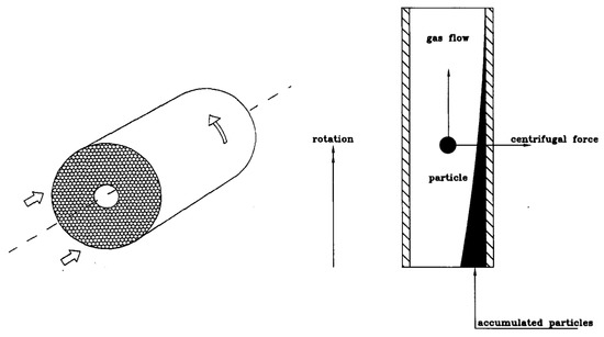Innovative Methods of Centrifugal Separation