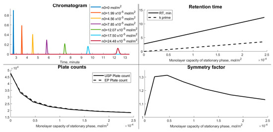 A Finite Difference Method Using High-Order Schemes to Simulate an ...