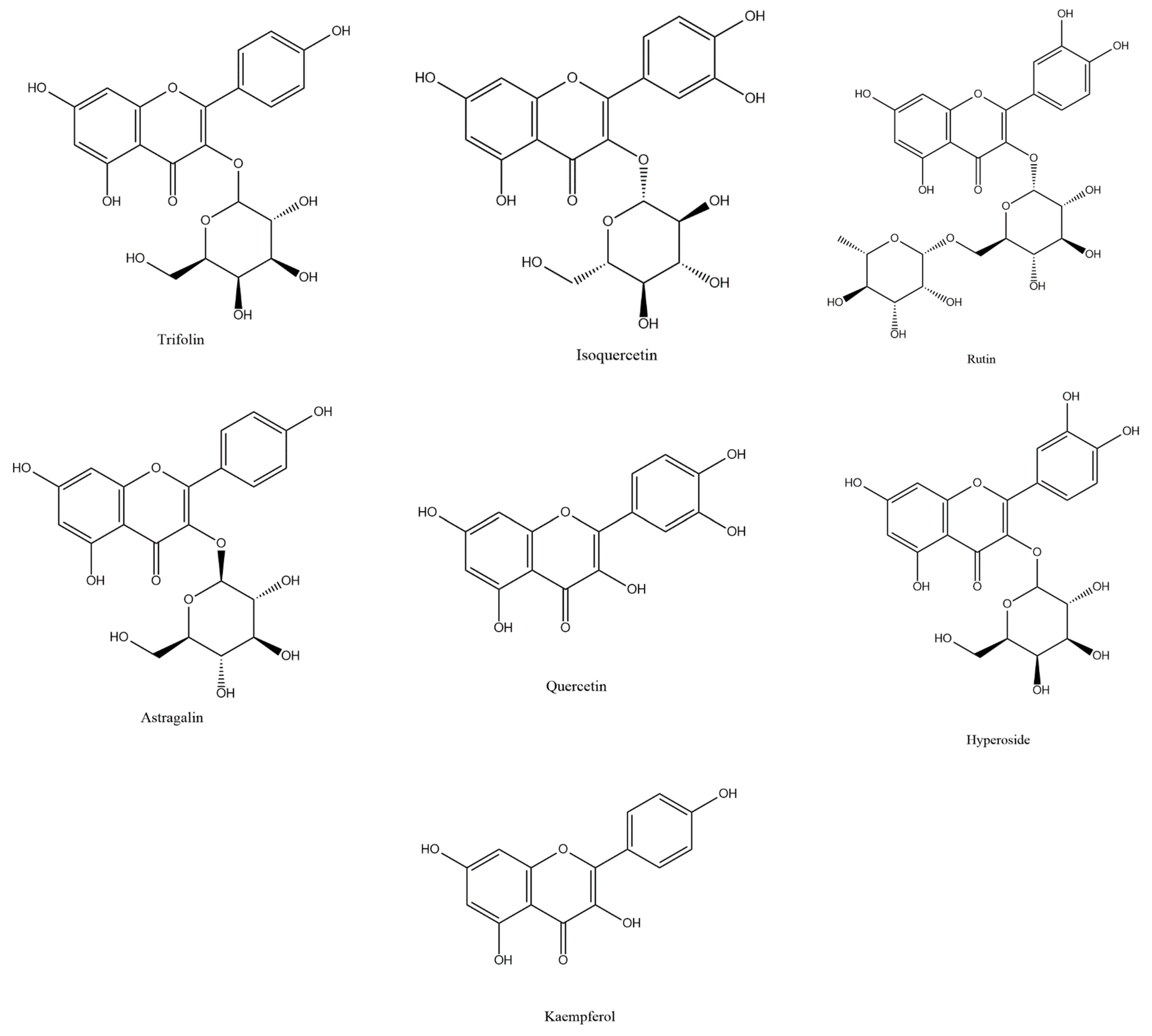 Deep Eutectic Solvent-Based Microwave-Assisted Extraction for the ...