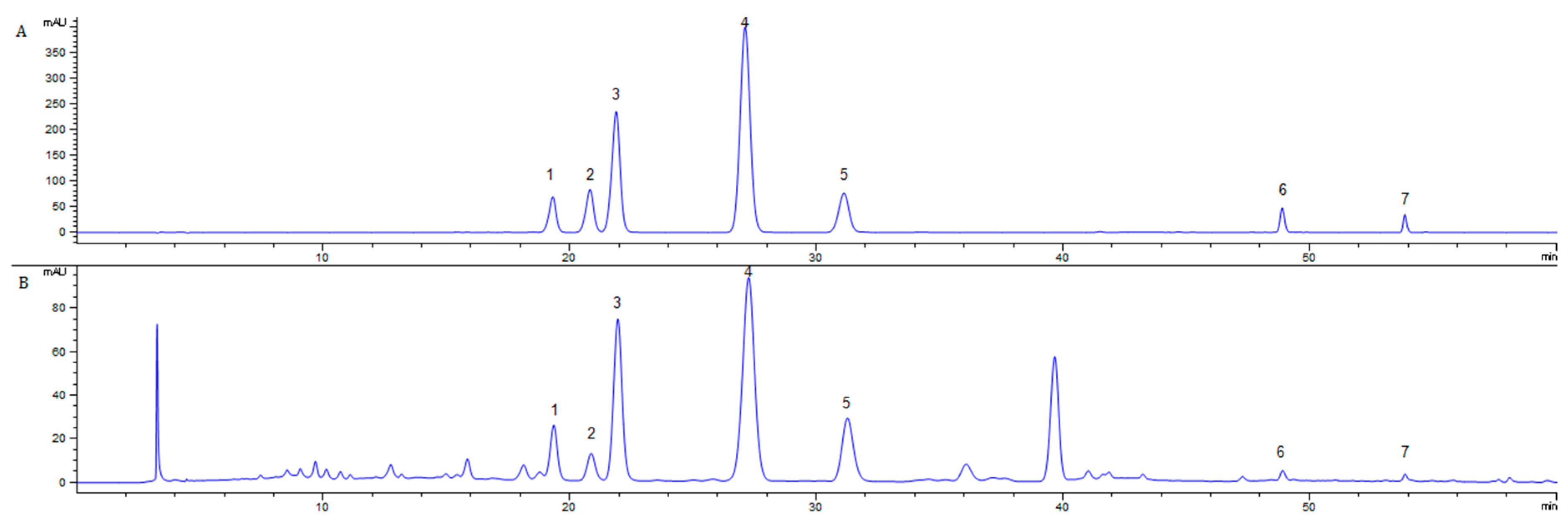 Deep Eutectic Solvent-Based Microwave-Assisted Extraction for the ...