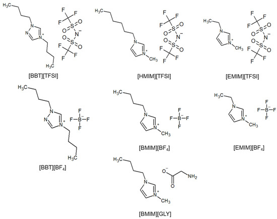 Experimental and Computational Evaluation of 1,2,4-Triazolium-Based Ionic Liquids for Carbon ...