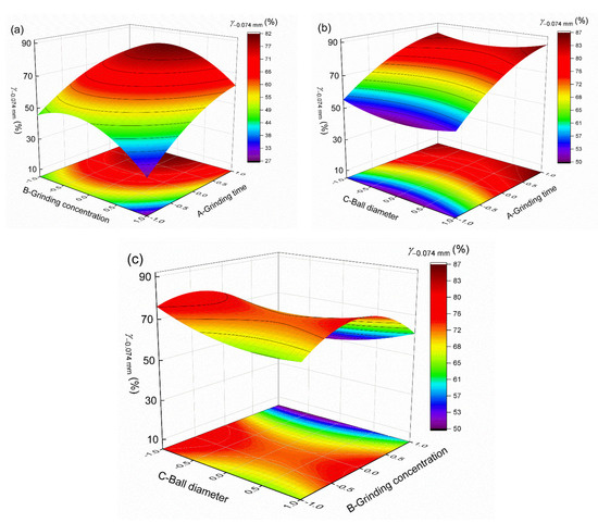Separations | Free Full-Text | Recovery of Carbon and Cryolite from ...
