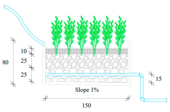 Separations | Free Full-Text | Conceptual Design of a Compact Water ...