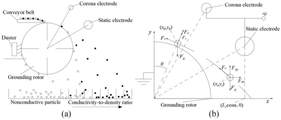 Separation of Metal and Cathode Materials from Waste Lithium Iron ...