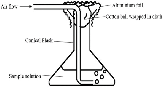 Sewage Water Treatment Using Chlorella Vulgaris Microalgae for ...