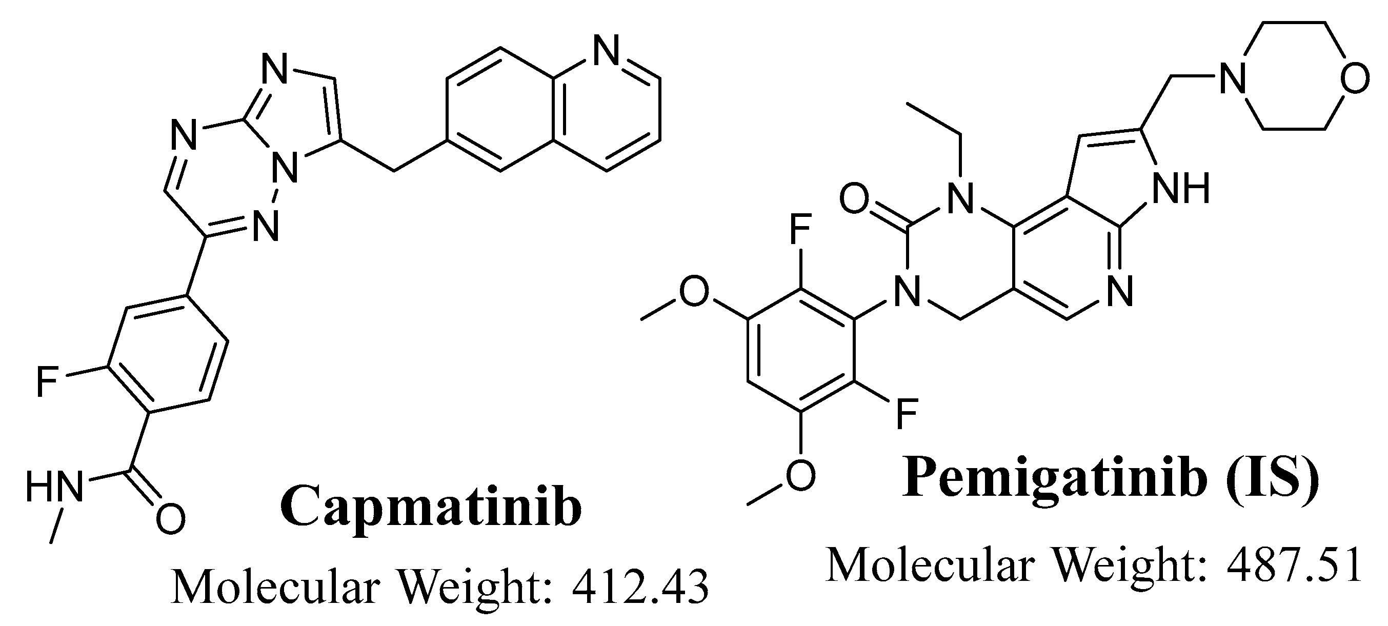 A Rapid and Sensitive UPLC-MS/MS Method for Quantifying Capmatinib in ...