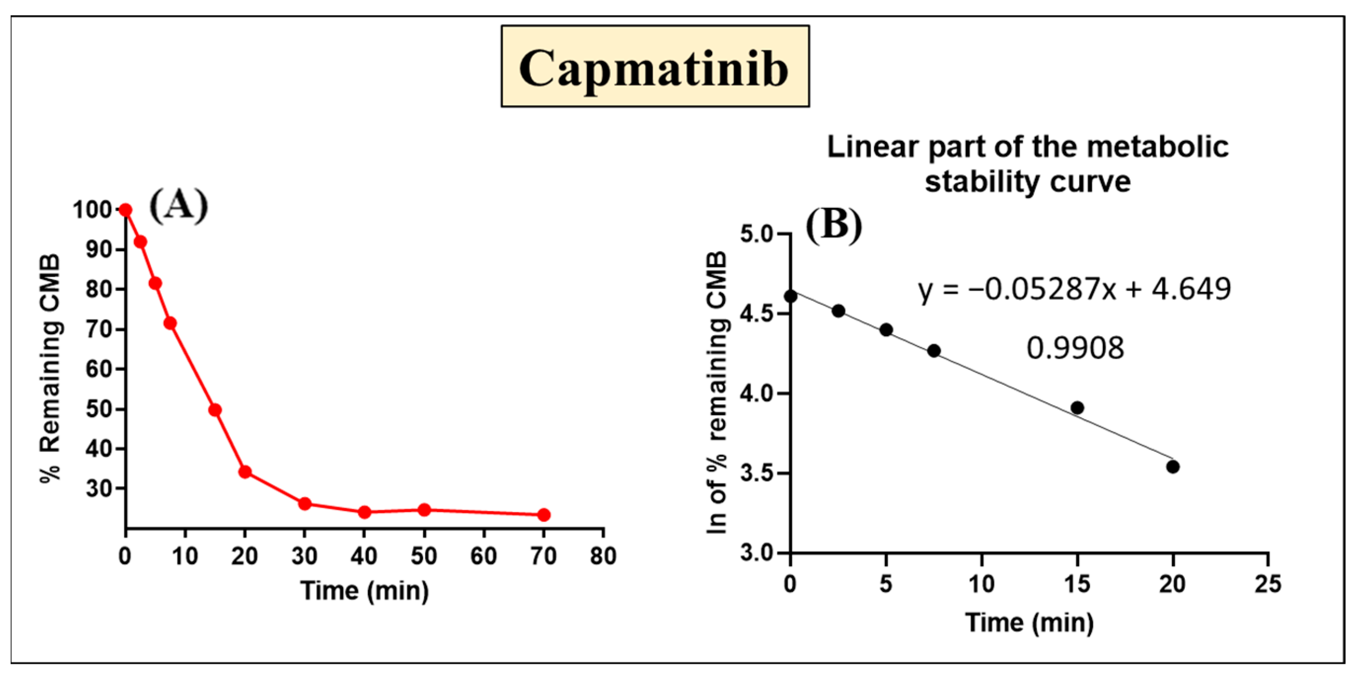 A Rapid and Sensitive UPLC-MS/MS Method for Quantifying Capmatinib in ...