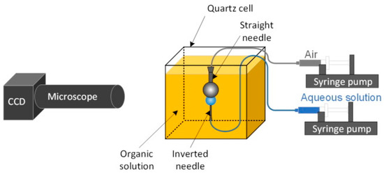 Mass Transfer and Droplet Behaviors in Liquid-Liquid Extraction Process ...