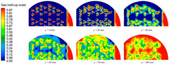 CFD Simulation and Optimal Design of a New Parabolic–Shaped Guided ...