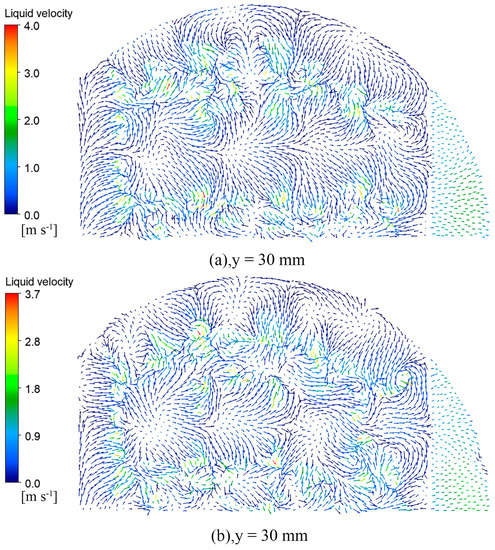 CFD Simulation and Optimal Design of a New Parabolic–Shaped Guided ...