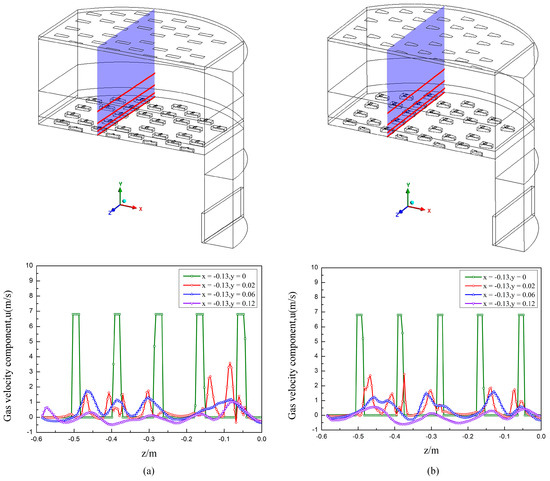 CFD Simulation and Optimal Design of a New Parabolic–Shaped Guided ...