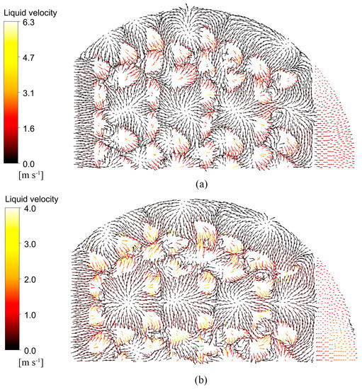 CFD Simulation and Optimal Design of a New Parabolic–Shaped Guided ...