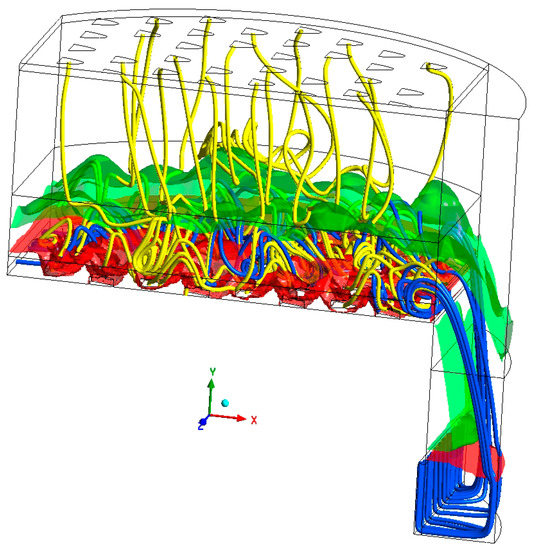 CFD Simulation and Optimal Design of a New Parabolic–Shaped Guided ...