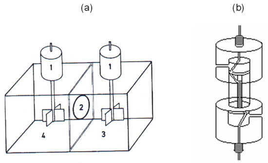 Hollow-Fiber Liquid-Phase Microextraction (HF-LPME) Coupled On-Line to ...