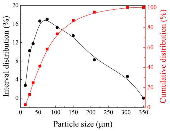 Improved Flotation of Fine Flake Graphite Using a Modified Thickening ...