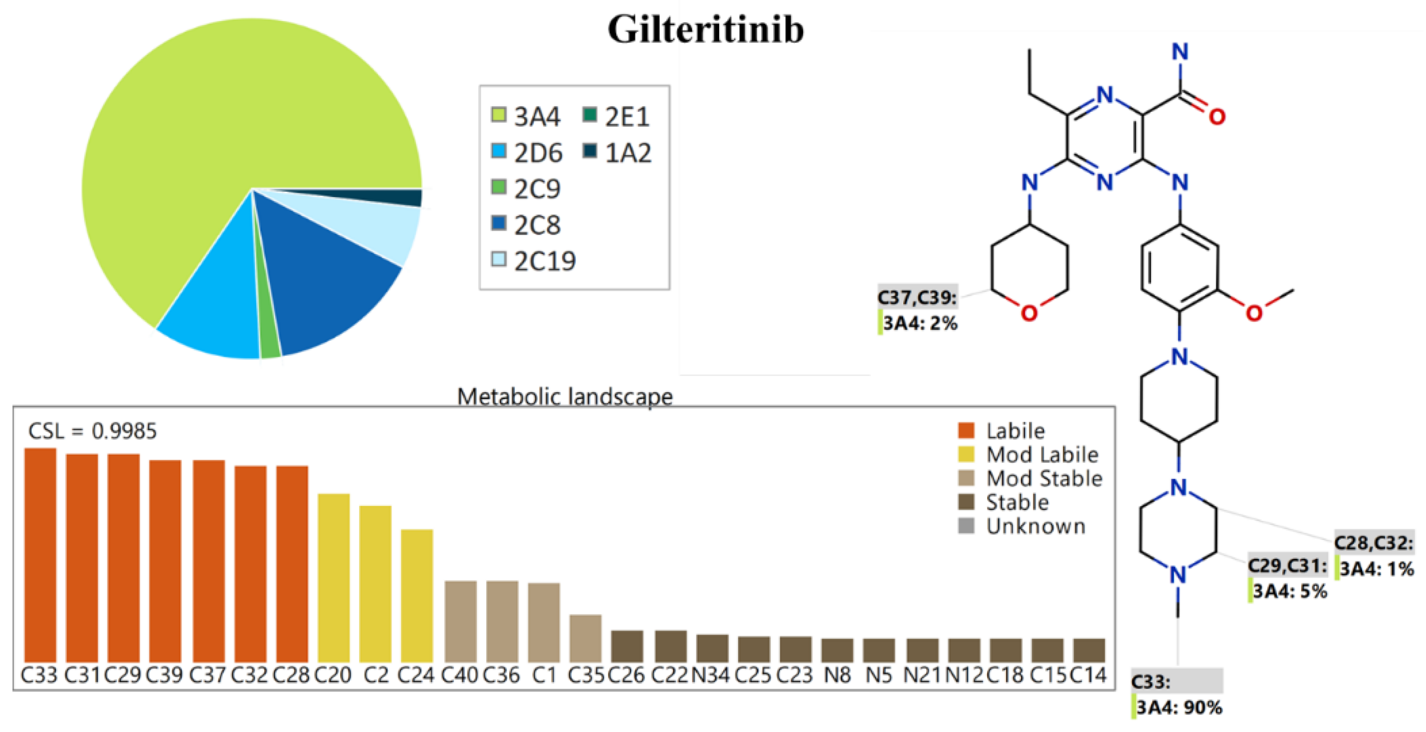 An UPLC–ESI–MS/MS Bioanalytical Methodology for the Quantification of ...