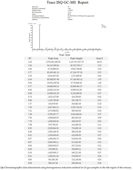 Separations | Free Full-Text | Study on Homogeneous Reduction ...