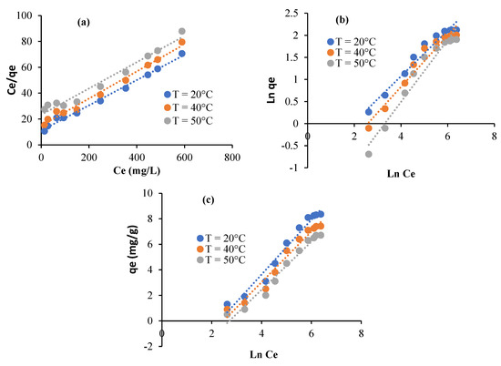Biomass Zilla spinosa Fruit Functionnalized Polyethyleneimine Polymer ...