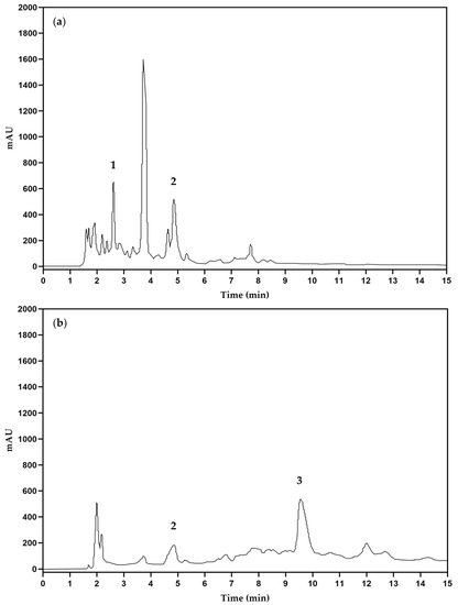HPLC-DAD Development and Validation Method for Short-Chain Fatty Acids ...
