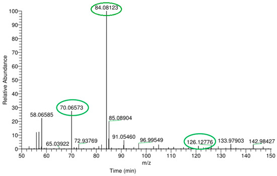 Diallyldimethylammonium Chloride (DADMAC) in Water Treated with Poly ...