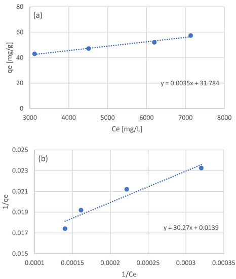 Resin Adsorption of Phenolic Compounds from Olive Leaf and Coffee ...