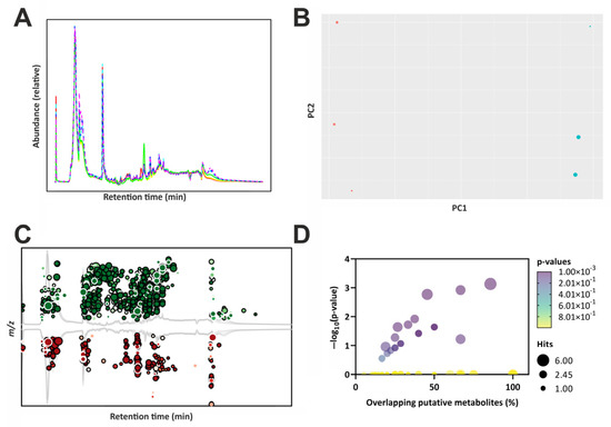 An Optimised MS-Based Versatile Untargeted Metabolomics Protocol