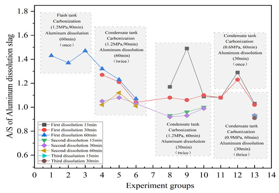 Exploration of Large-Scale Application of Efficient and Clean ...