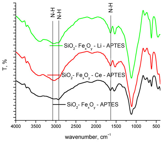 Synthesis and Characterization of Amorphous SiO2−FexOy Materials ...