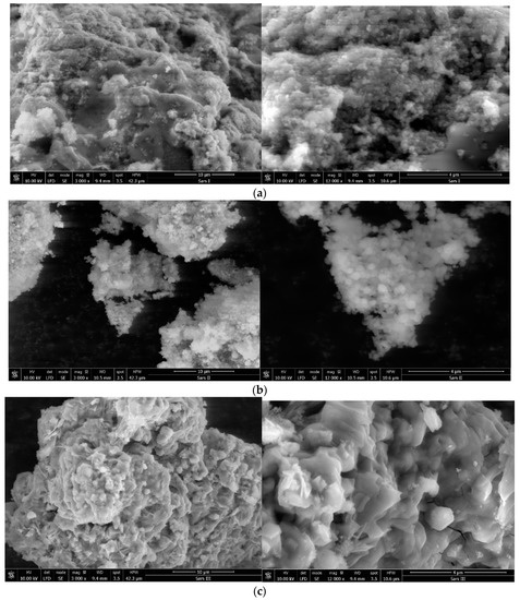 Synthesis and Characterization of Amorphous SiO2−FexOy Materials ...