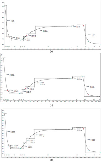 Synthesis and Characterization of Amorphous SiO2−FexOy Materials ...
