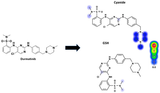 In Vitro and Reactive Metabolites Investigation of Metabolic Profiling ...