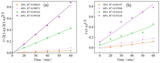 Improved Palladium Extraction from Spent Catalyst Using Ultrasound ...