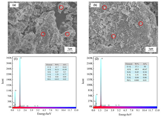 Improved Palladium Extraction from Spent Catalyst Using Ultrasound ...