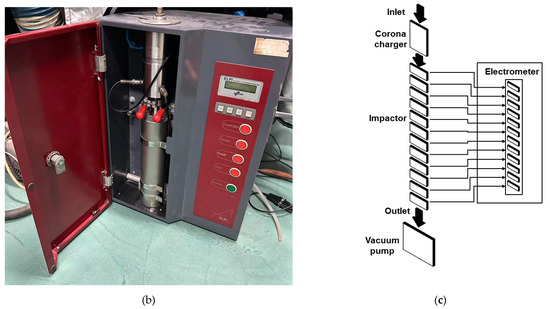 Study on the Effects of Wet Flue Gas Desulfurization on Particulate ...
