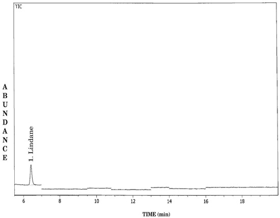 Rapid Multi-Residue Method for Simultaneous Determination of 1,3,5 ...