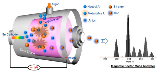 Purification of High-Purity Tin via Vertical Zone Refining