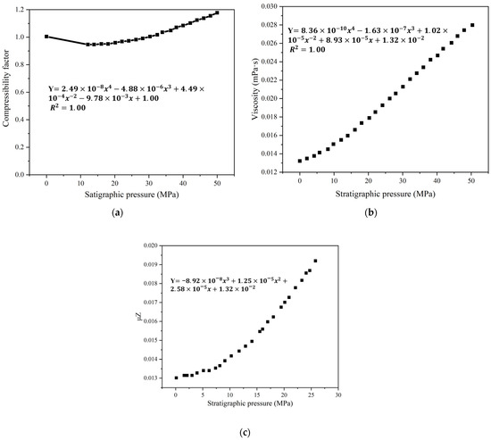Separations | Free Full-Text | Study of Estimated Ultimate Recovery ...