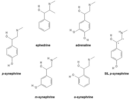 The Development and Validation of a Targeted LC-HRAM-MS/MS Methodology ...