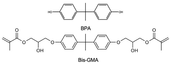 Evaluation of BPA and Bis-GMA Release from Recent Dental Composite ...