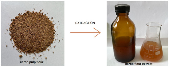 Carob Pulp Flour Extract Obtained by a Microwave-Assisted Extraction ...