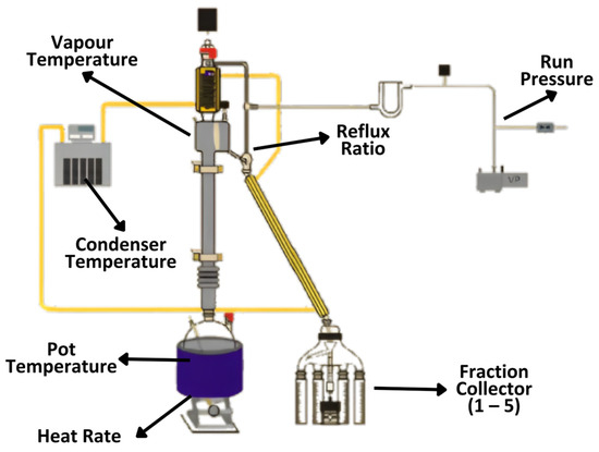 Optimization of the Vacuum Fractional Distillation Process for ...