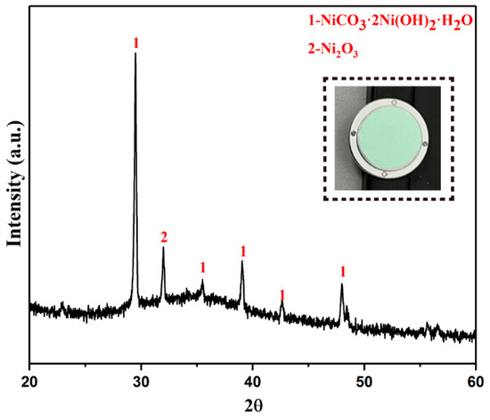High Value Conversion Technology of Nickel in Waste Electrolytes of ...